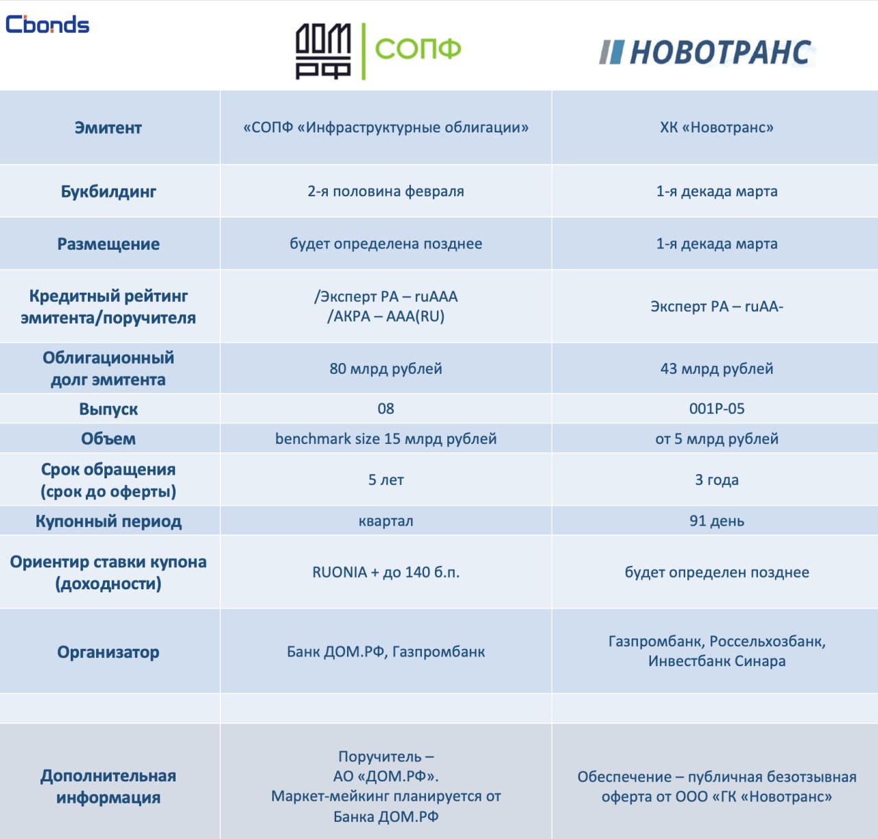 Telegram-канал "Cbonds.ru" — @cbonds — TGStat