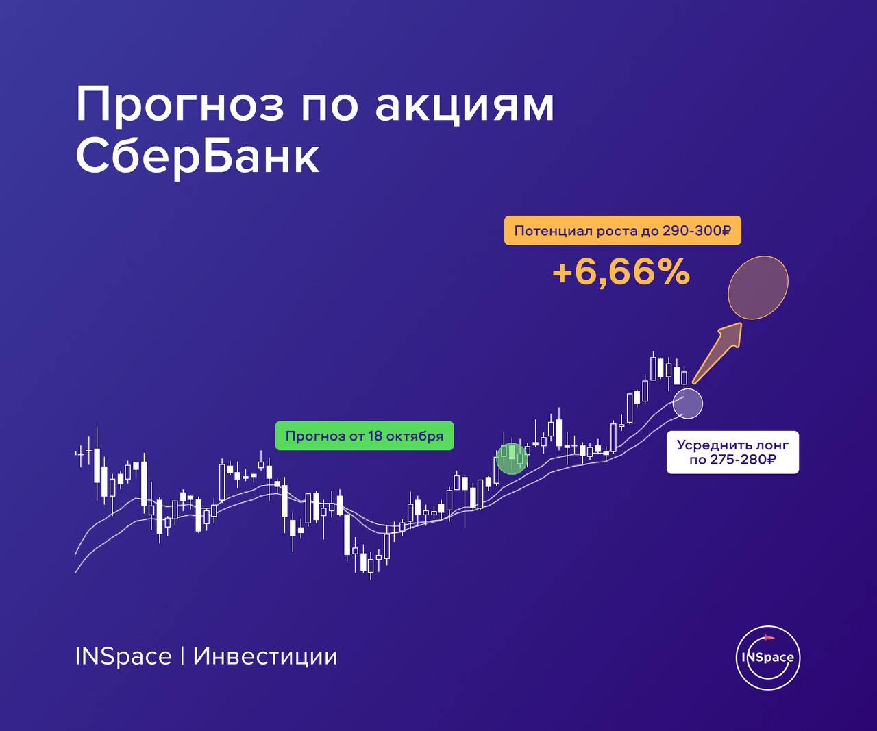 Telegram-канал "INSpace | Инвестиции" — @INSpac3 — TGStat
