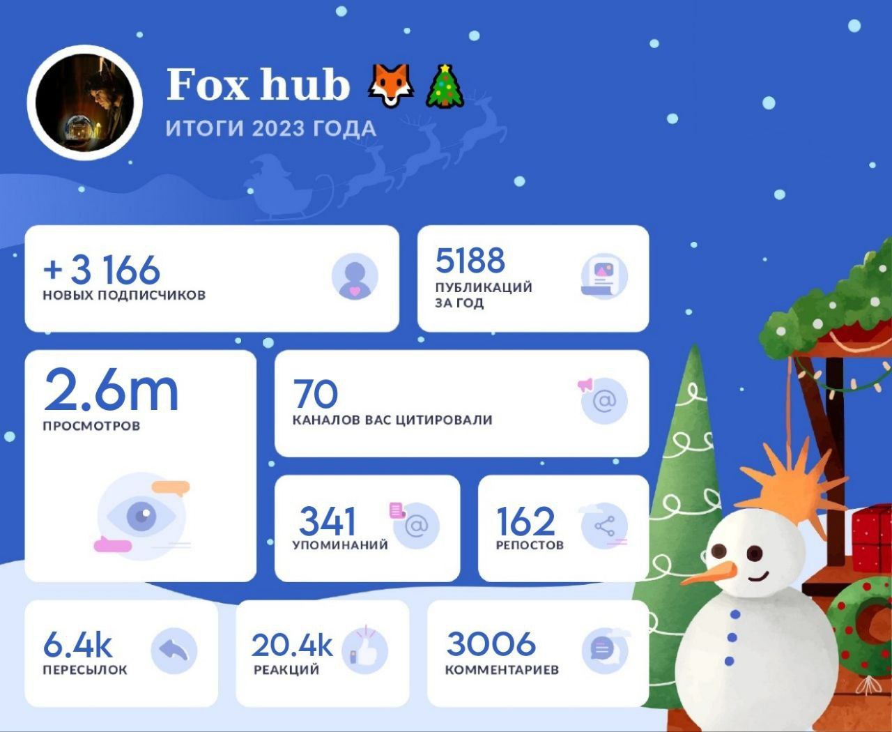 Telegram channel "𝐅𝐨𝐱 𝐡𝐮𝐛 🦊🎄" — @hubfox — TGStat